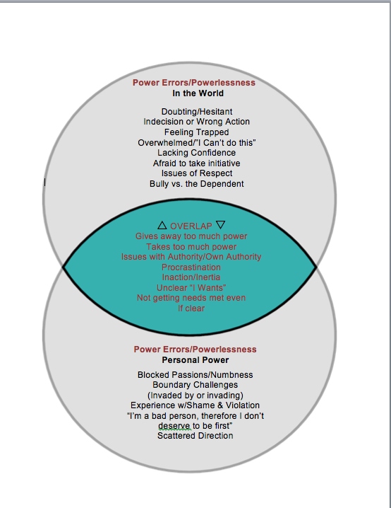 The Gifted Leader vs. the Bully or the Wimp - HandTales